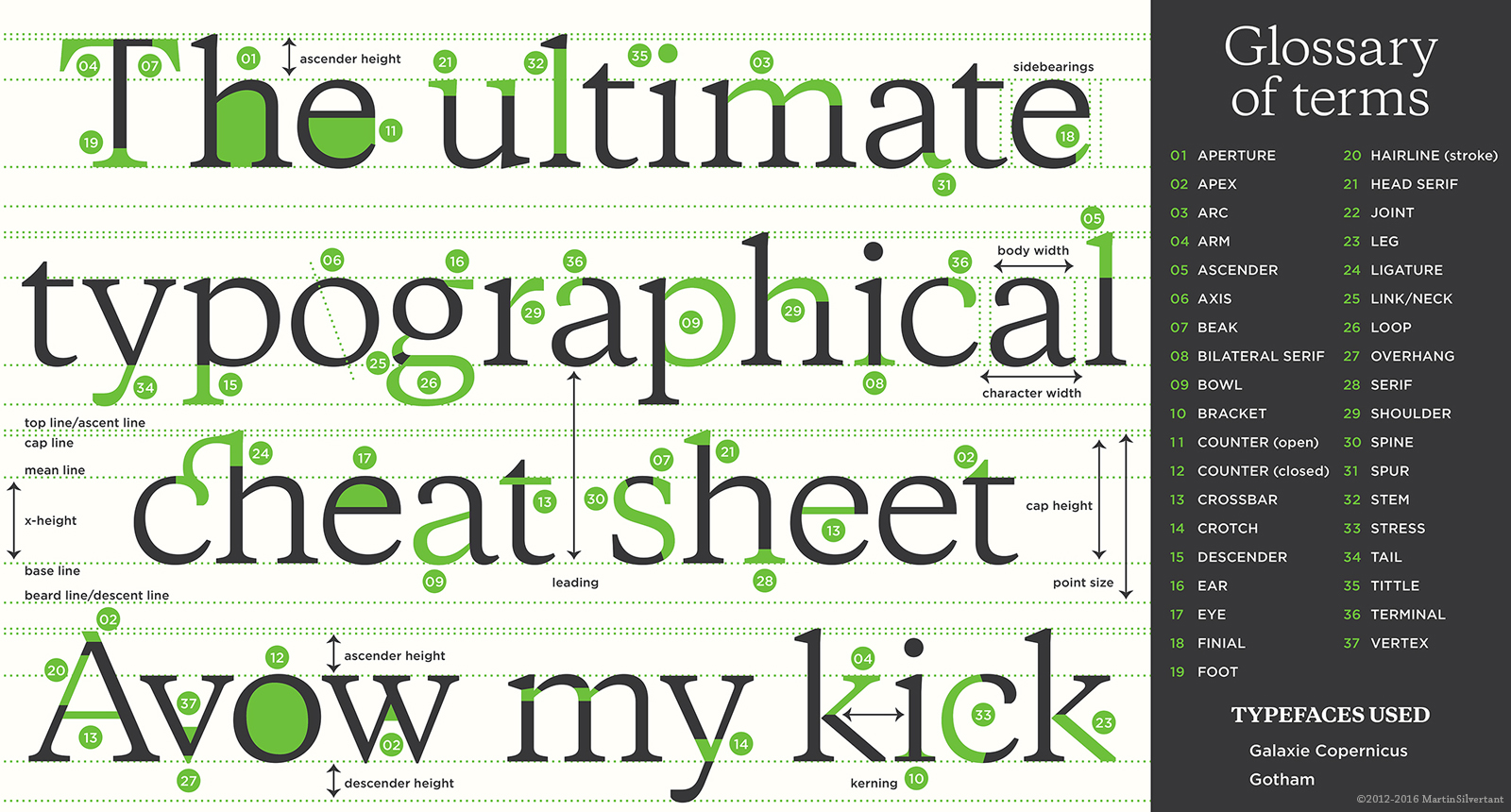 Anatomy Of Font The PG 13 Version AE2S Communications